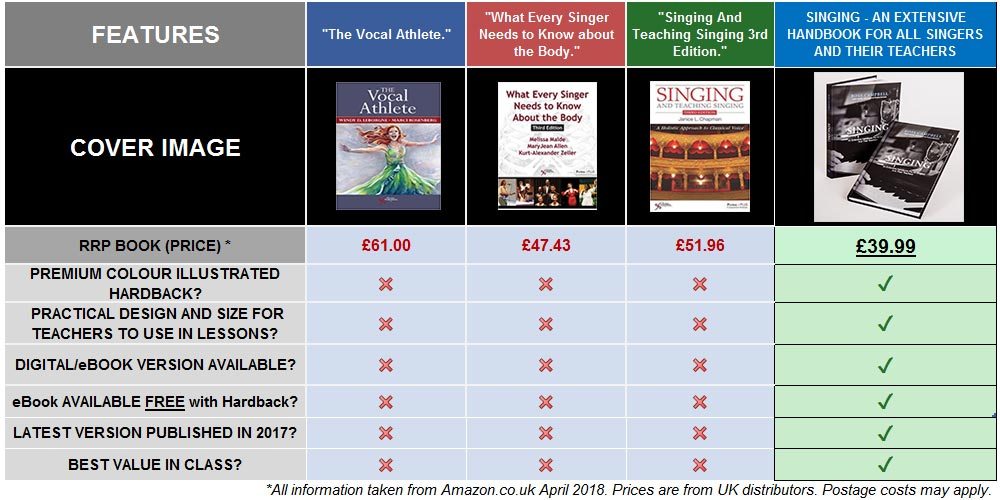 The Singers Portal – The essential website for singers and their teachers.