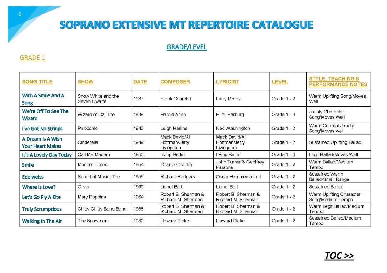 The Singers Portal | The essential website for singers and their teachers.